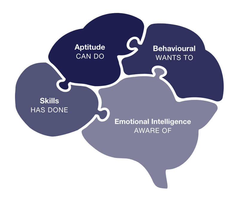 Psychometric Registration